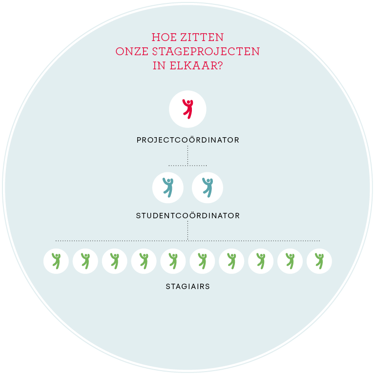 Stage lopen? JA! | Academie van de Stad